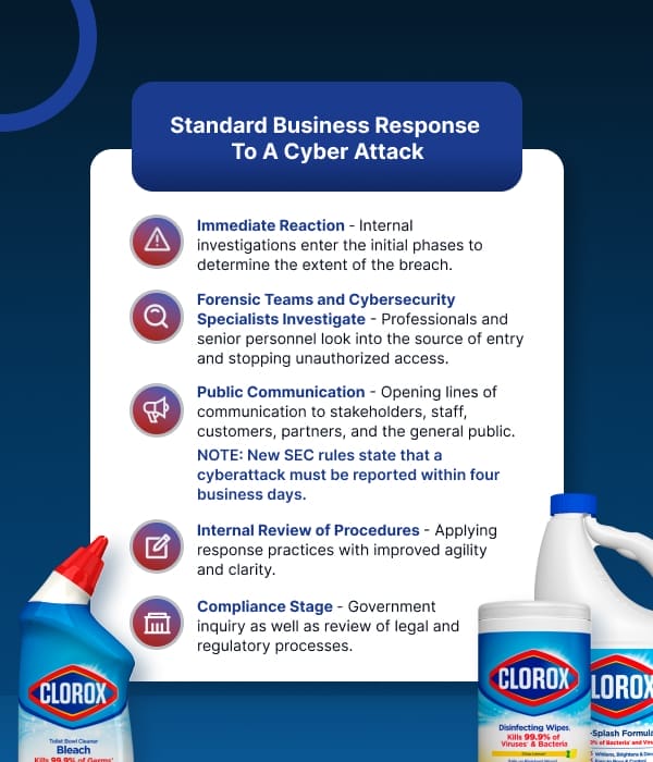The Clorox Company's 2023 Cyberattack: Major Fallout, System ... The Clorox Company's 2023 Cyberattack: Major Fallout, System ...